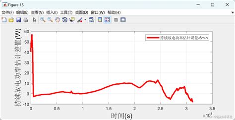 电池soc和动力电池ocv功率联合估计研究（matlab代码实现）电芯放电发热功率与ocv Csdn博客