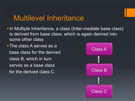 Inheritance In OOPS PPTX Programming Languages Computing