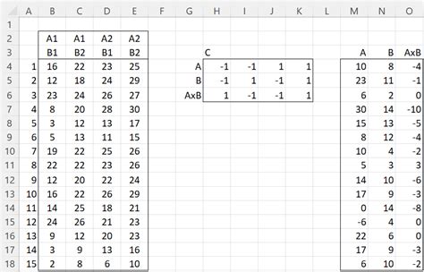 Multivariate Rep Meas 2w 0b Real Statistics Using Excel