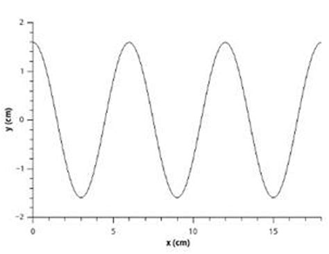 Solved The Snapshot Graph At T S And The History Graph Chegg Com