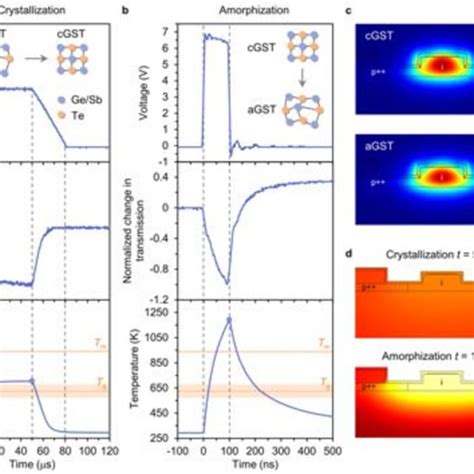 Photonic Switching Units On Microring Resonators A Top View Optical