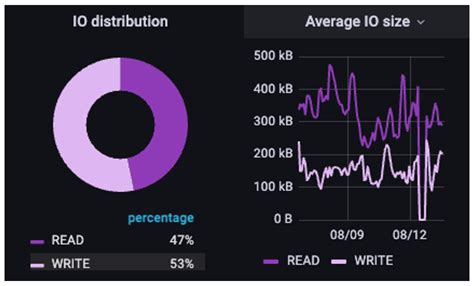the challenge of io for generative ai part 4 weka