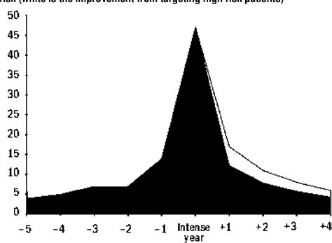 Figure 1 1 From Predictive Modelling Pilot Project Semantic Scholar