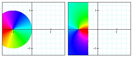 Visualizing Functions Of A Complex Variable