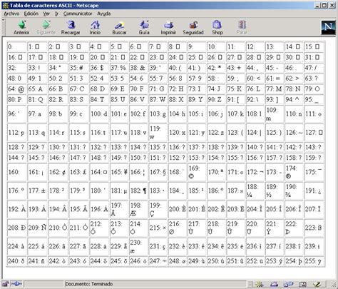 Tabla De Caracteres Ascii Download Scientific Diagram