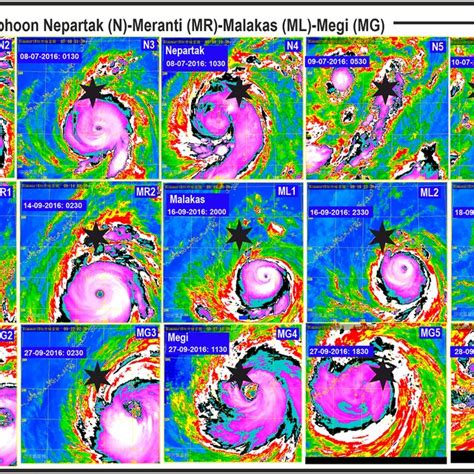 Contrast‐enhanced Infrared Color Imageries Obtained From Himawari‐8