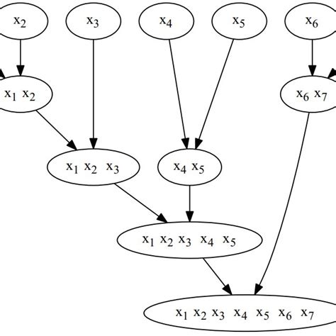 The Outline Of Linkage Tree Genetic Algorithm Download Scientific Diagram