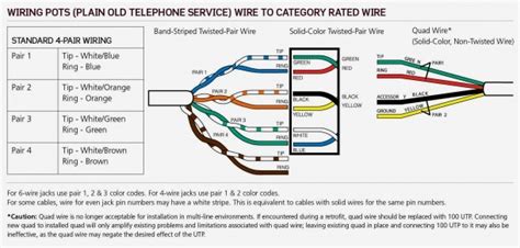 Cat Crossover Cable Wiring Diagram