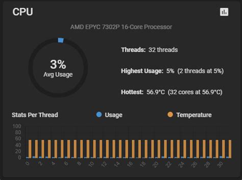 Cpu Temperature Reporting On Amd Systems Truenas Community
