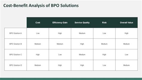 Top 10 Bpo Business Propsal Powerpoint Presentation Templates In 2025