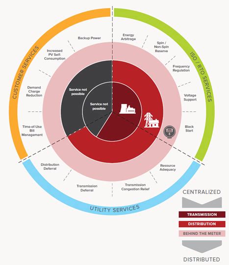 HYBRIS Use Case Definition And Specifications Part I Of II Hybris