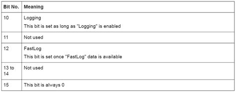 Tutorial Understanding The Scpi Status Model With Pyvisa Examples