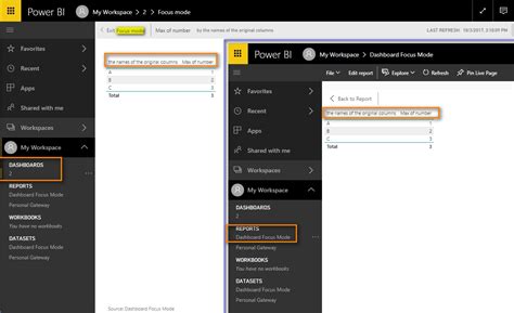 dashboard focus mode microsoft fabric community