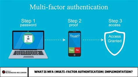 What is MFA (Multi-Factor Authentication) Implementation? - Weekly Business Records