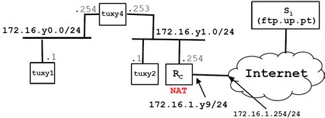 GitHub Eduardo LP Silva Computer Networks An FTP Application With The Ability To Both