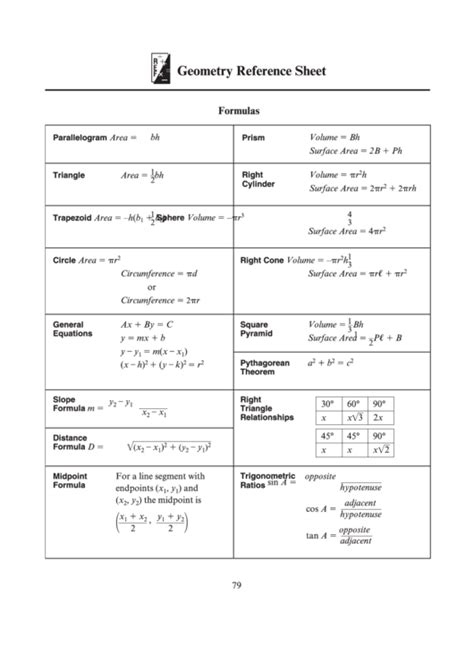 geometry reference sheet printable pdf download