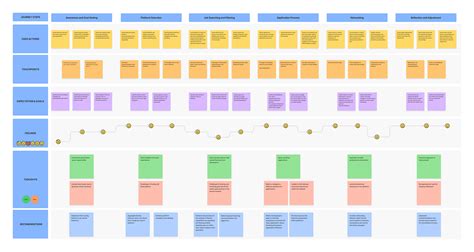 Personas In User Experience What Is Persona By Shana Hsieh Medium