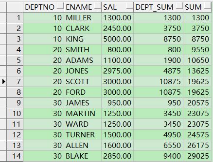 Oracle 分析函数之sum over 腾讯云开发者社区 腾讯云