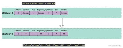 如何实现一个 Json 解析库前言 在上一篇中介绍了 Xjson 的功能特性以及使用查询语法快速方便的获取 Json 中 掘金