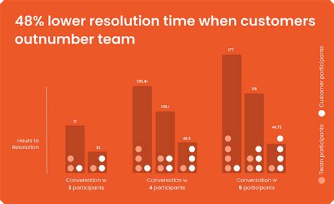 What Is Case Swarming And Its Benefits