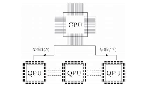 3 3 量子计算机 — 量子计算与编程入门 1 0 0 Documentation