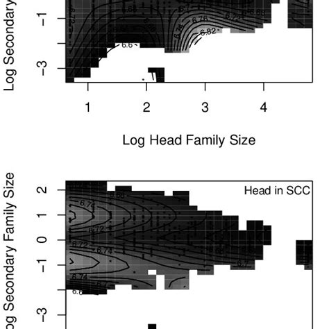 Fitted Lexical Decision Latencies In The English Lexicon Project As A Download Scientific
