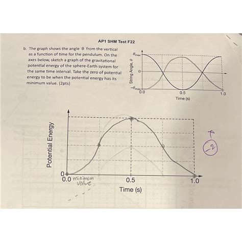 a small sphere of mass m ﻿is suspended by a string of