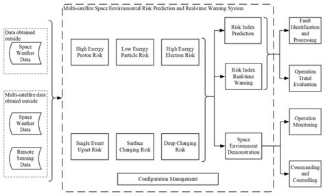 Remote Sensing Special Issue Using Remote Sensing Satellites To