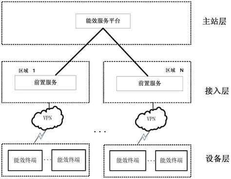 Power Distribution Network Monitoring And Management System Eureka