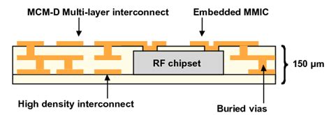 Ultra Compact Module Concept View Download Scientific Diagram