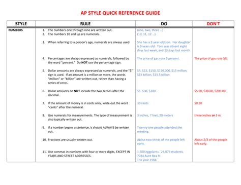 Ap Style Quick Reference Guide