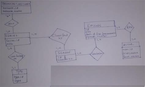 Solved Give The Data Mapping Of This Entity Relationel Model Chegg Com