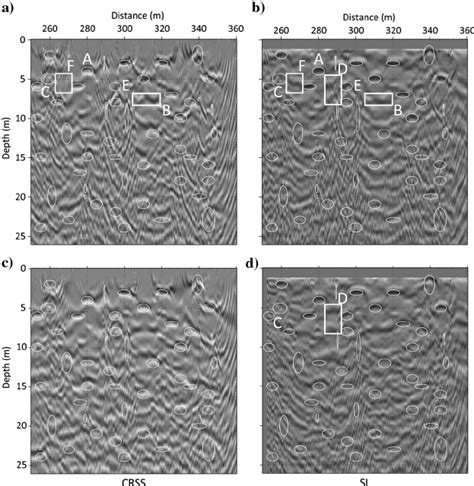 the prestack depth migrated results for a conventional reflection