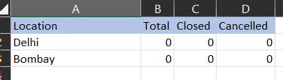 Python How To Check And Add Missing Headers To A Csv File Stack Overflow