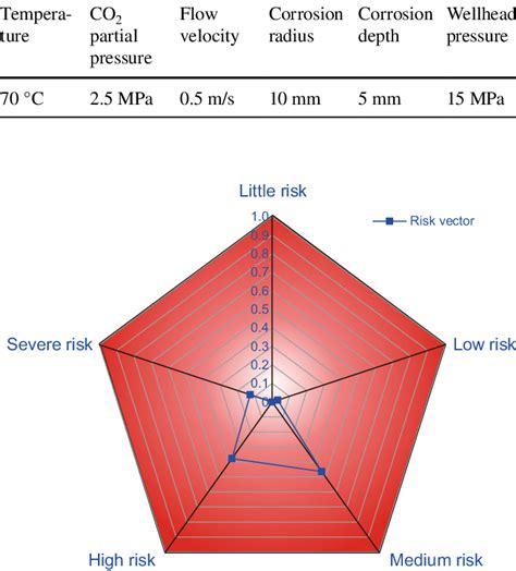 operation parameters of co 2 injection well download scientific diagram