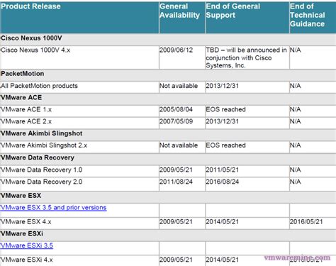 Nutanix Basics Configure Remote Syslog Server On Nutanix