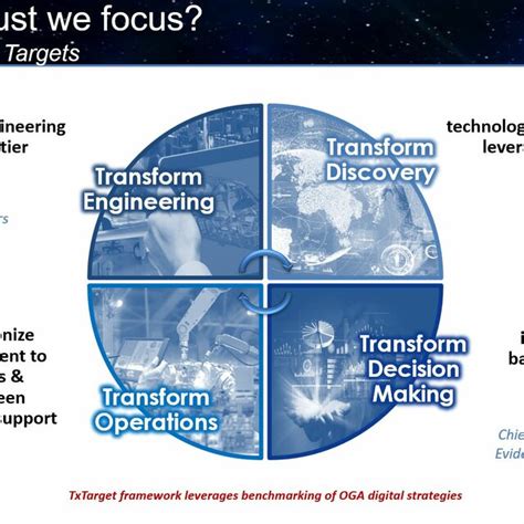 Nasas Dt Strategic Framework 4 Transformation Targets Download