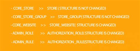 Magento2 Magento 2 Diagram Of Database Tables Such As Orders