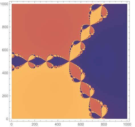 在mathematica中实现newton Raphson迭代的收敛时间算法mathematica能实现迭代计算吗 Csdn博客
