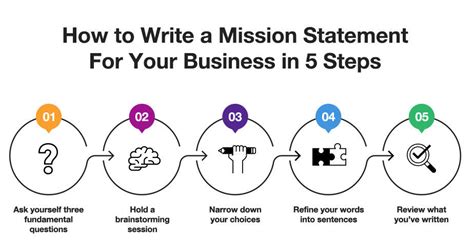 How To Write A Mission Statement In 5 Steps With Examples