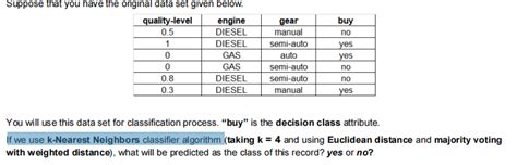 Solved You Will Use This Data Set For Classification Chegg Com