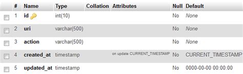 Php How Can I Fetch Another Table Data In Different Table Column