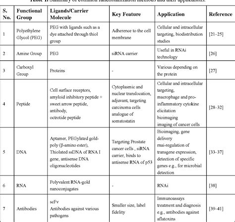 CREST Syndrome Semantic Scholar