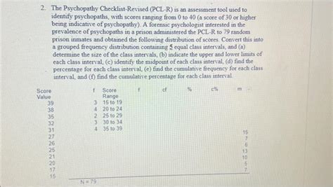 Solved 2 The Psychopathy Checklist Revised Pcl R Is An
