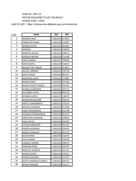 Class Xii 2021 22 Pin Pdf