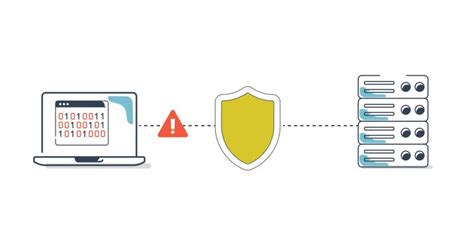 Goran Šerić On Linkedin Understanding Content Security Policy Csp And Its Importance In Web