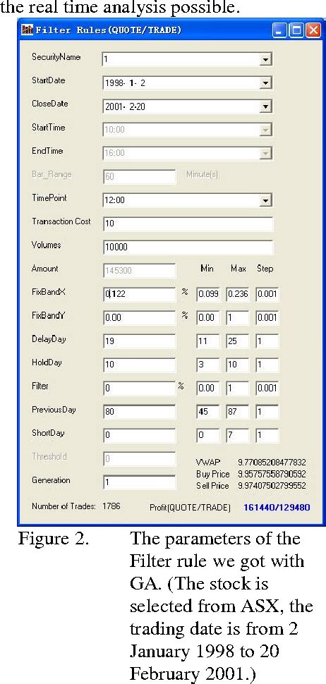 Figure 2 From The Applications Of Genetic Algorithms InStock Market Data Mining Optimisation