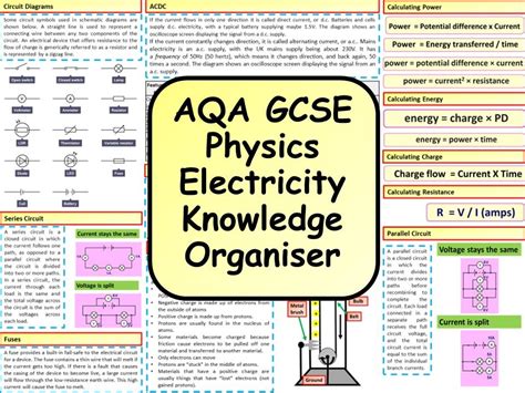 KS4 AQA GCSE Physics Science Electricity Revision Knowledge Organiser Teaching Resources