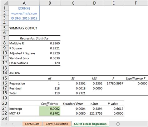 what is the formula for calculating capm in excel