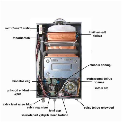 The Ultimate Guide: Understanding the Tankless Water Heater Parts Diagram